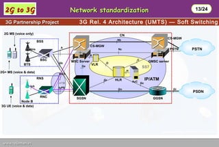 Mig from 2g to 3g | PPT
