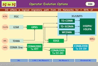 Mig from 2g to 3g | PPT