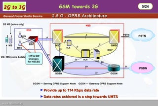 Mig from 2g to 3g | PPT