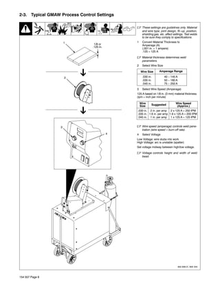 Guidelines for Gas Metal Arc Welding (GMAW) | PDF