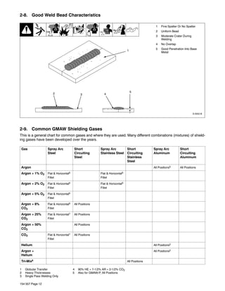 Guidelines for Gas Metal Arc Welding (GMAW) | PDF