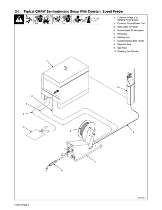Guidelines for Gas Metal Arc Welding (GMAW) | PDF