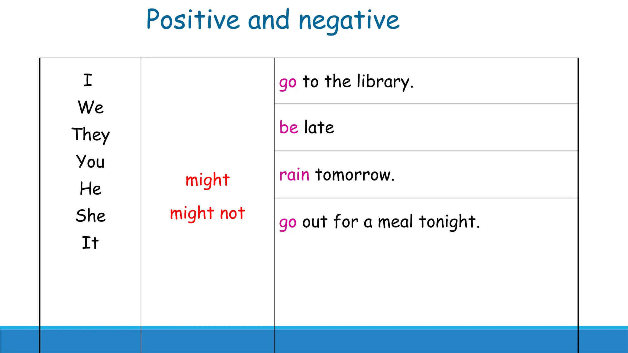 THE_USE_OF_MIGHT_MODAL_VERBS_FOR_STUDENTS | PPT