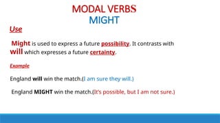 THE_USE_OF_MIGHT_MODAL_VERBS_FOR_STUDENTS | PPT