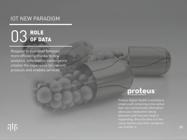 Internet of Things (#IoT) New Paradigm for Business | PPT