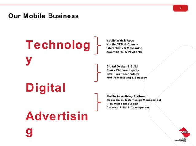 Mig Introduction | PPT