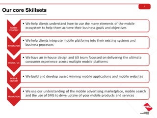 Mig Introduction | PPT