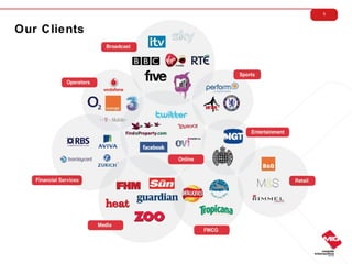 Mig Introduction | PPT