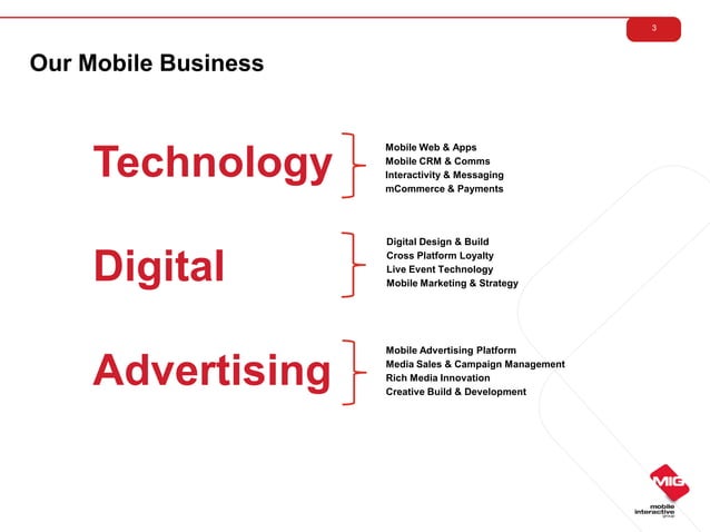 Mig Introduction Retail | PPT