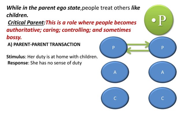 interpersonal behaviour | PPTX