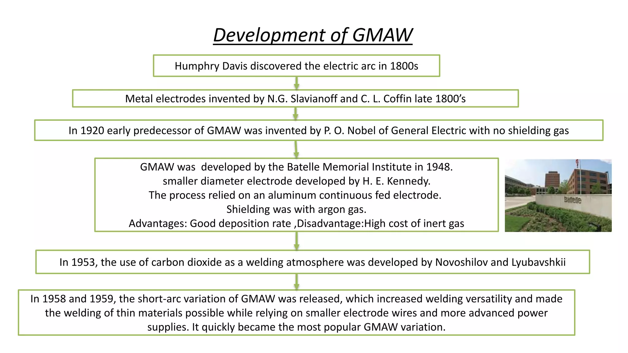GMAW(MIG/MAG) Welding | PPTX