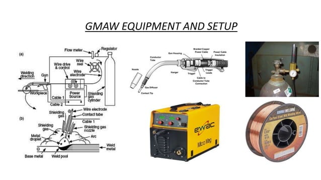 GMAW(MIG/MAG) Welding | PPTX | Chemistry | Science