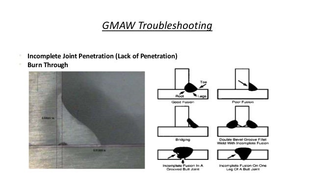 GMAW(MIG/MAG) Welding