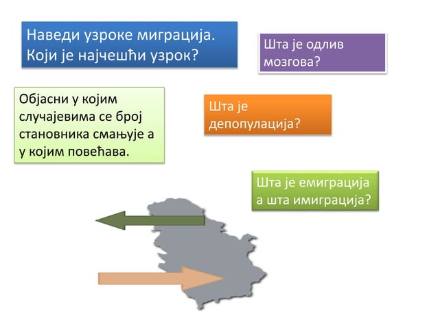 Migracije stanovnistva | PPTX