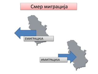 Migracije stanovnistva | PPTX