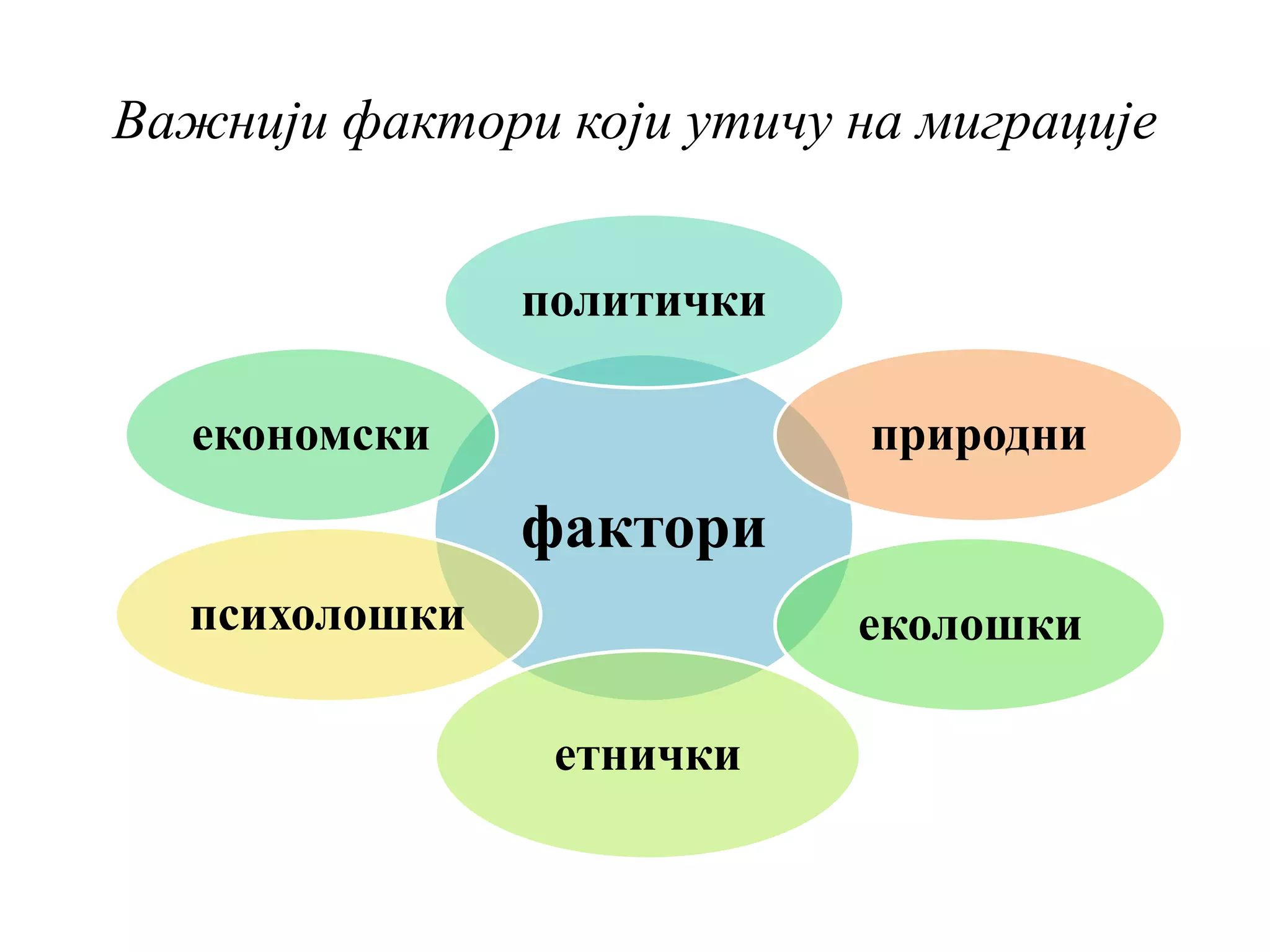 Migracije stanovništva lj đ | PPTX