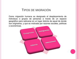 Migración internacional | PPSX