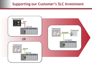 migracion de plc slc a plc compactlogix | PPT
