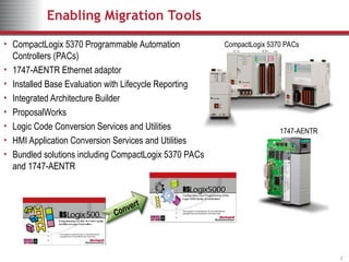 migracion de plc slc a plc compactlogix | PPT