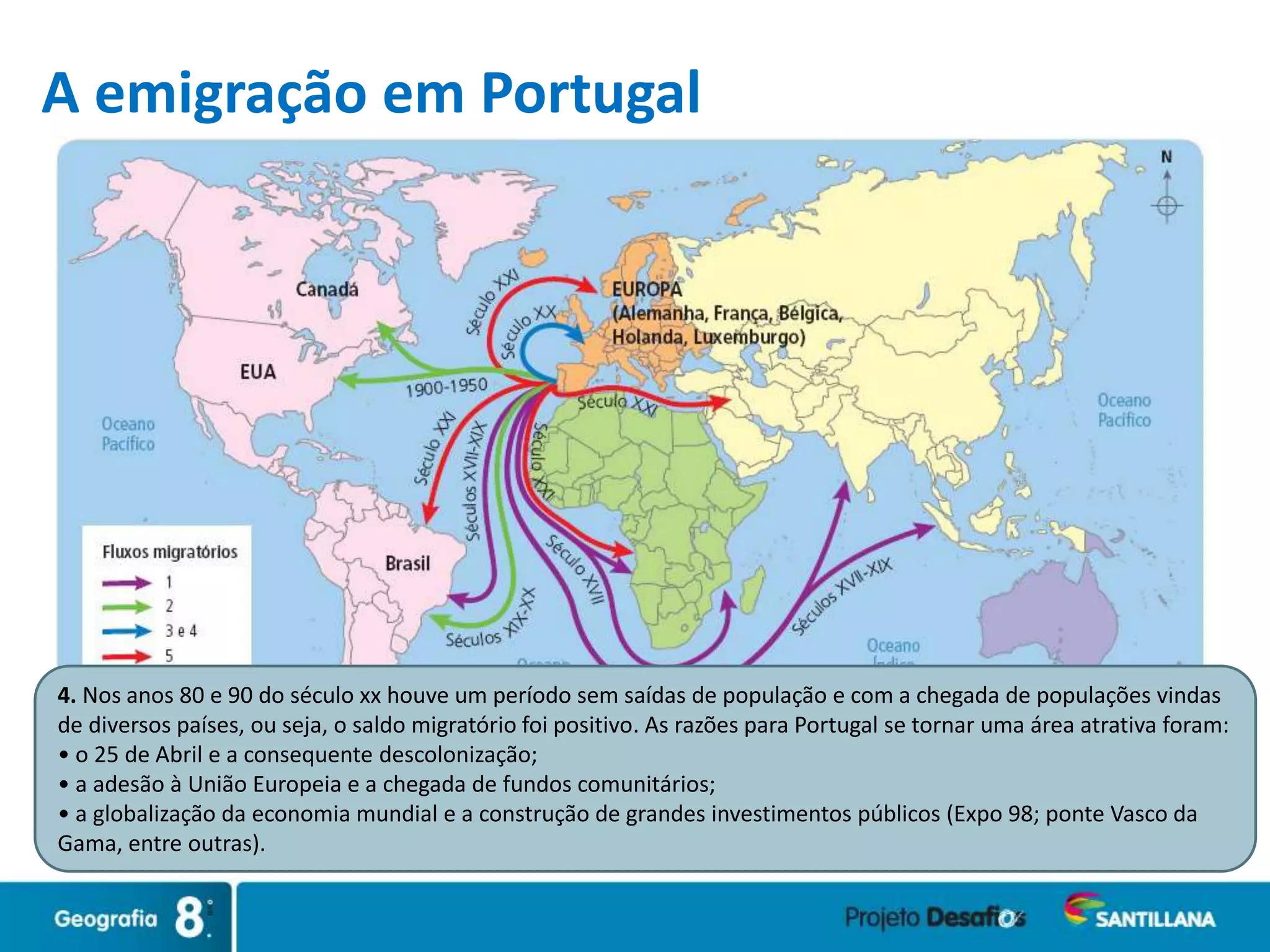 Migrações | PPTX