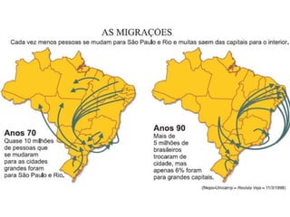 Migrações no brasil | PPSX