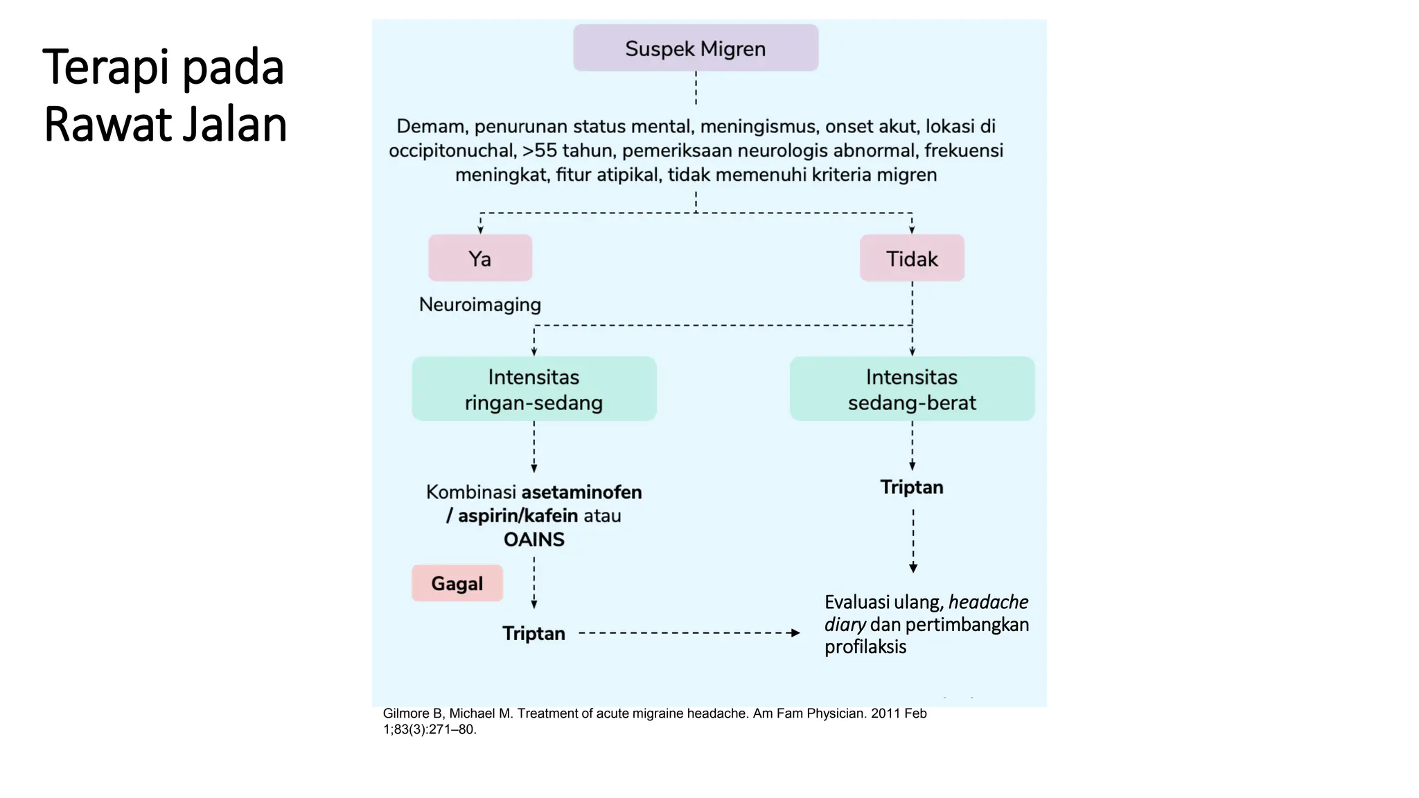 MIgrain dengan aura, definisi, patofisiologi | PDF