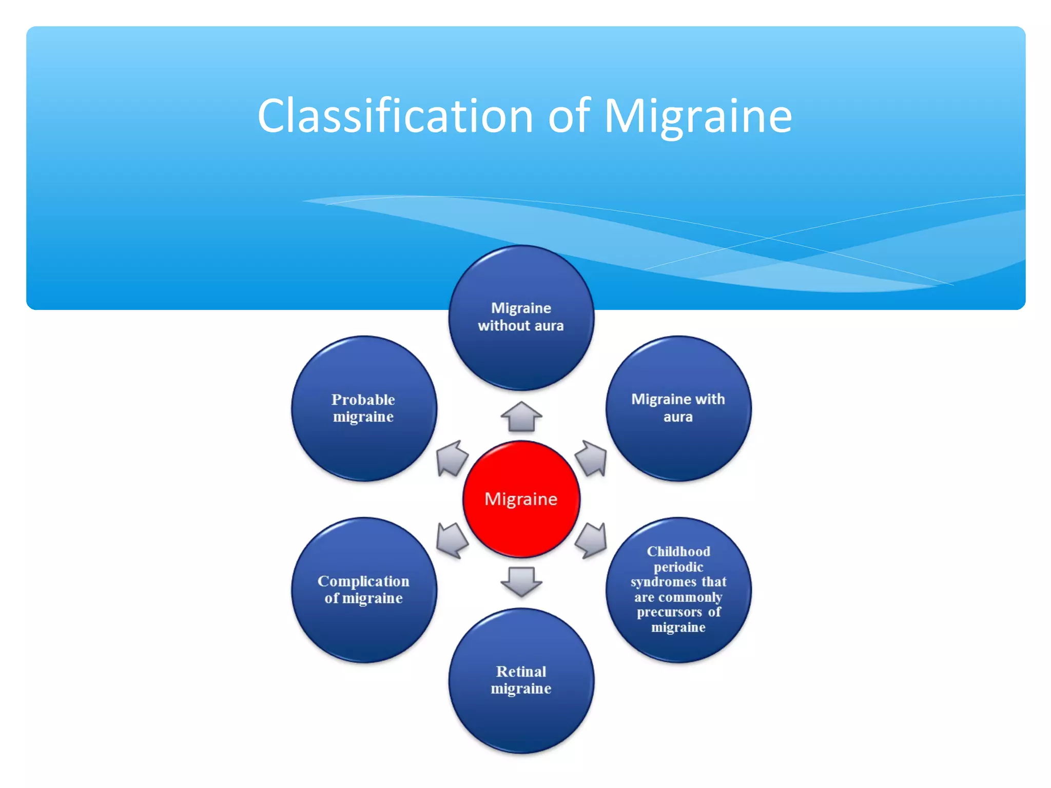 Migraine | PPT