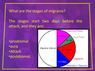 Migraine | PPTX
