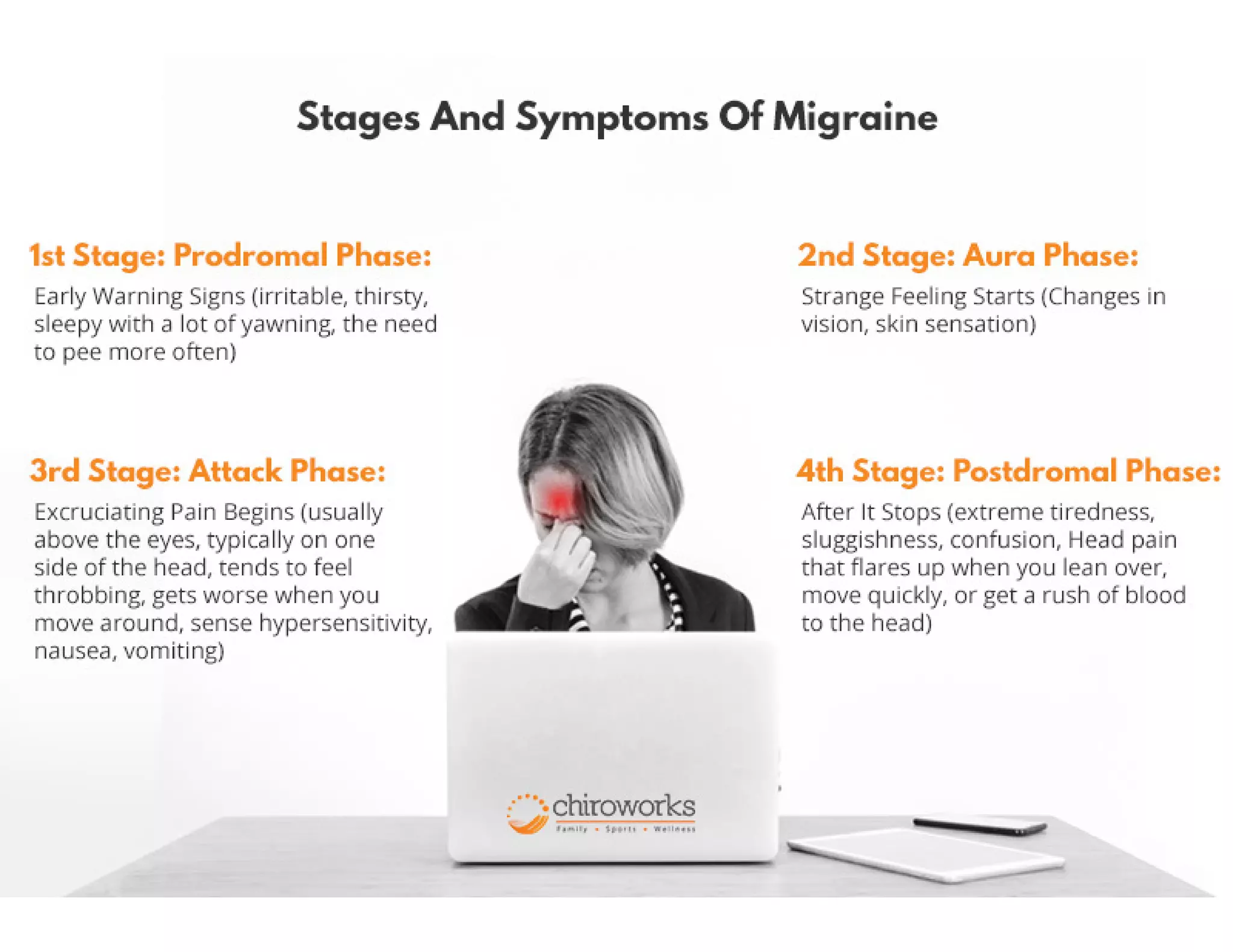 Stages And Symptoms Of Migraines | PPT