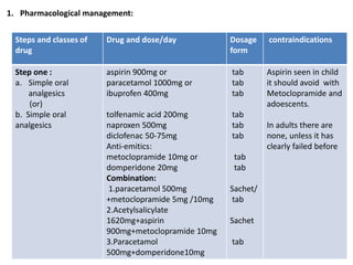 Clinical study of Migraine | PPTX