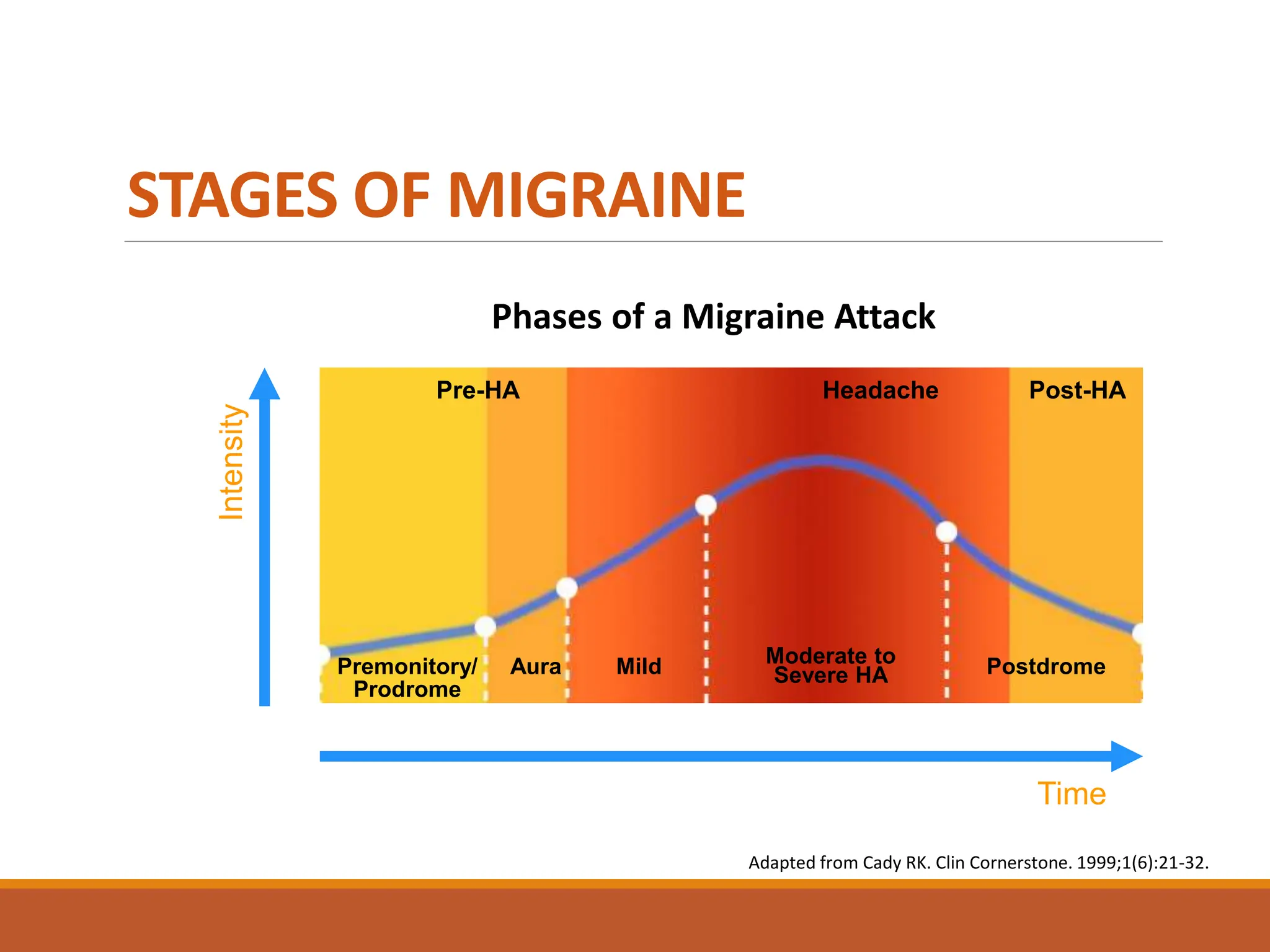 MIGRAINE and it's treatment what is migraine, how much is it common and ...