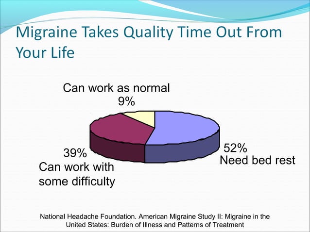 Migraine its presentation and management | PPT