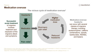 Migraine-Treatment-principles_slide5.pptx