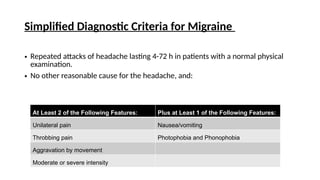 Migraine It S Types Pathophysiology And Pharmacotherapy Pptx