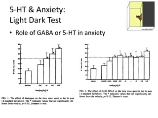 Migraine and 5-HT | PPTX