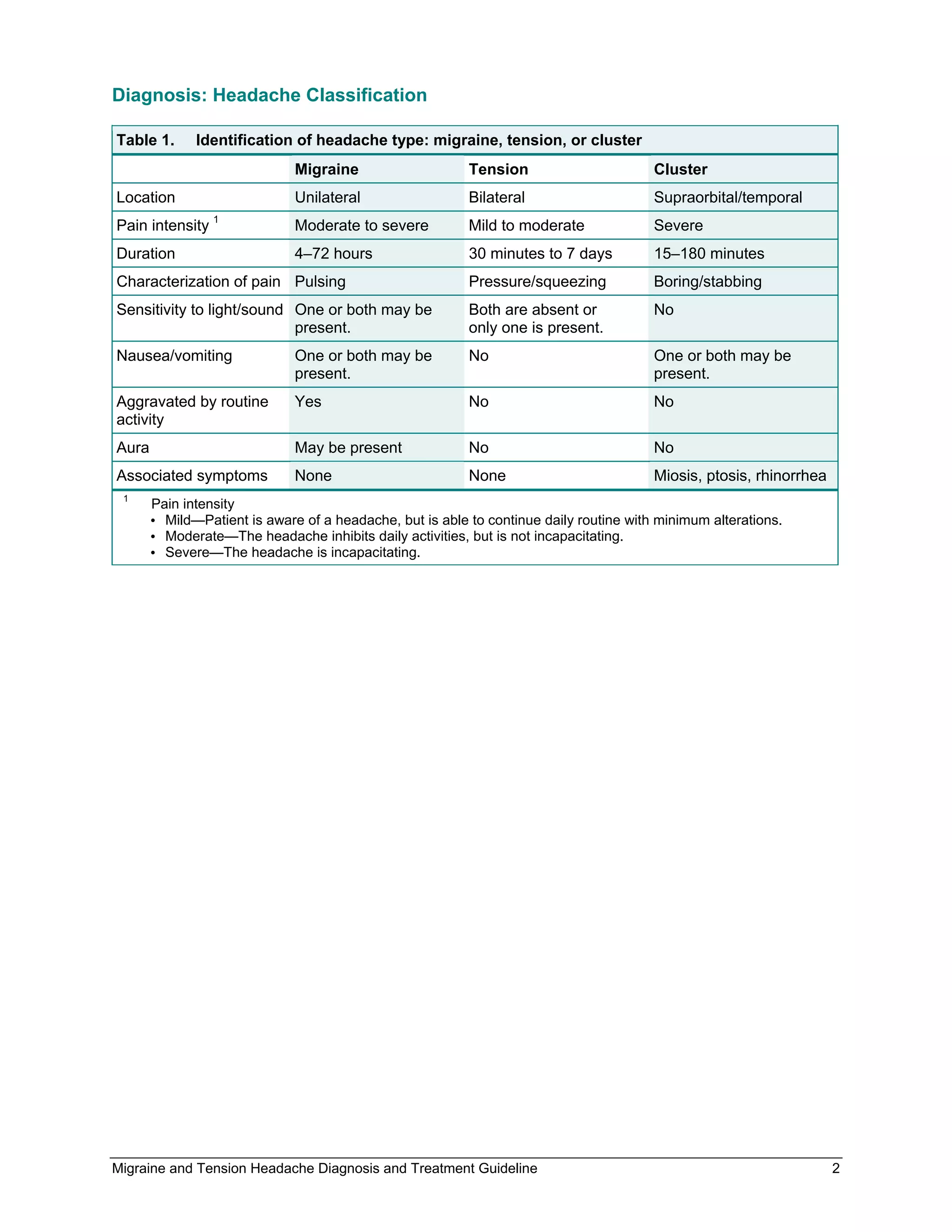 Migraine and headache diag guideline group health | PDF