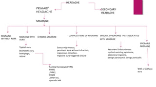 Migraine and its management | PPT | Brain and Nervous System Disorders ...