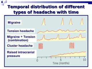 Migraine and tension headache | PPT