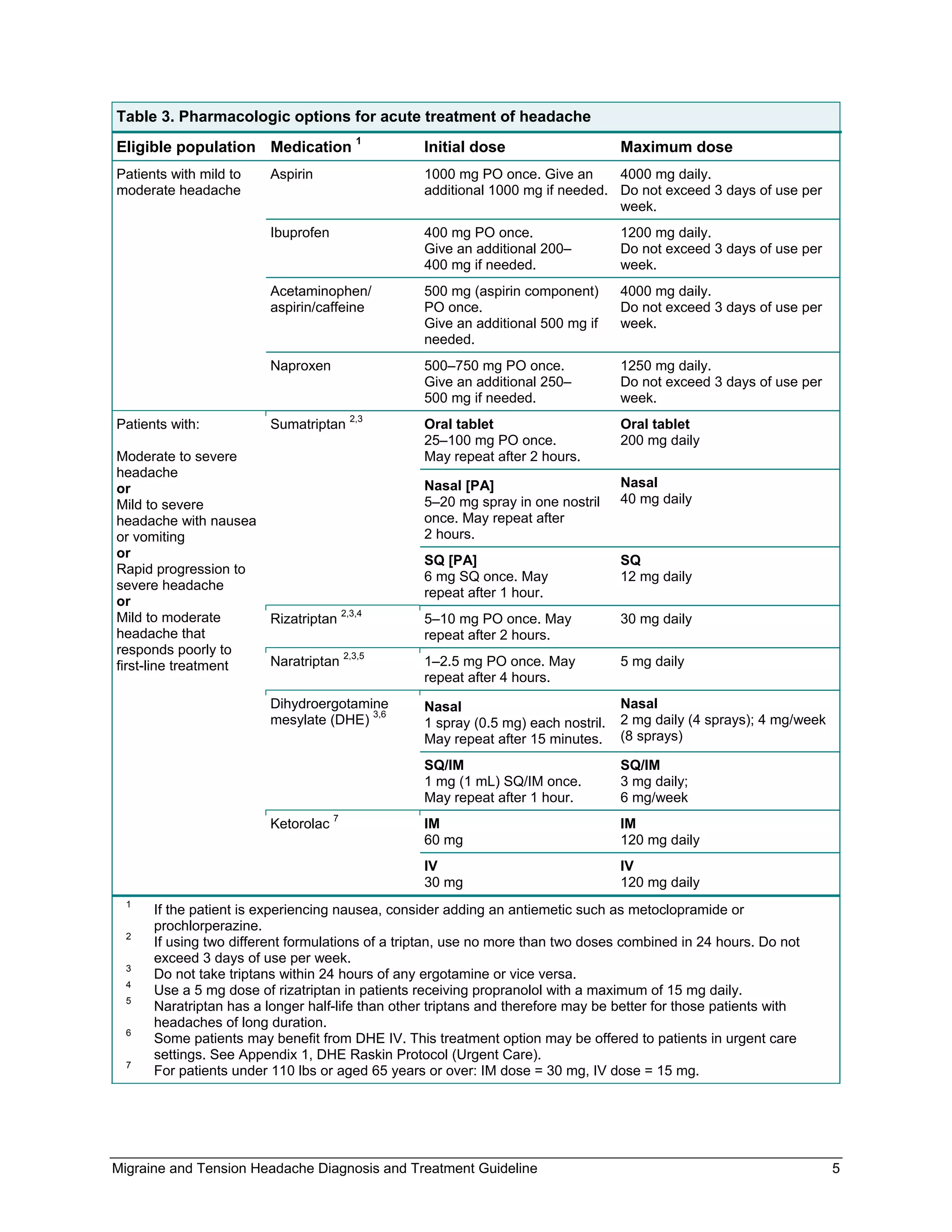 Migraine and tension headache diagnosis and treatment guideline | PDF