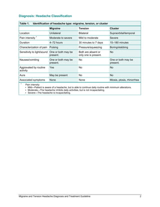 Migraine and tension headache diagnosis and treatment guideline | PDF