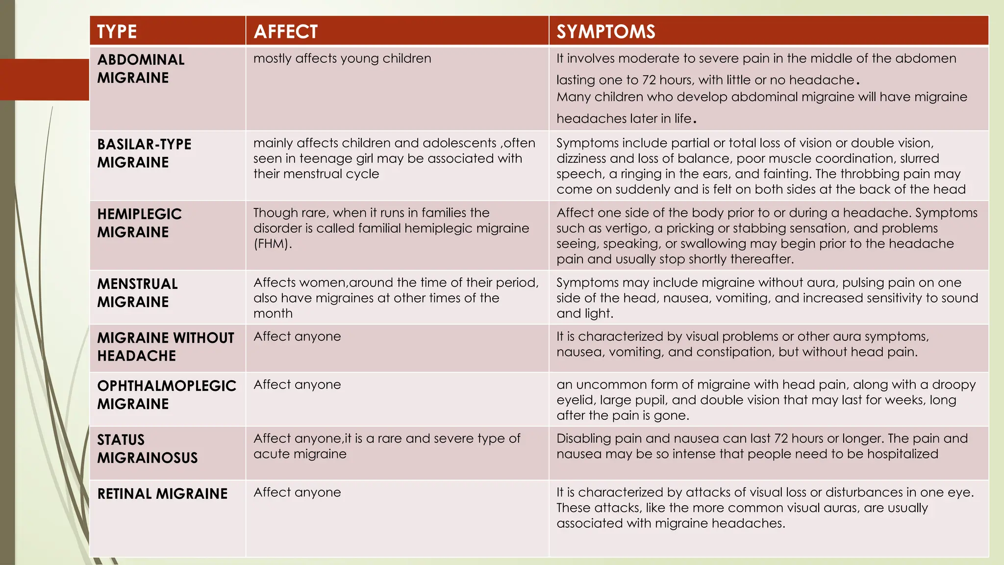 Migraine clinical presentation and treatment | PPTX