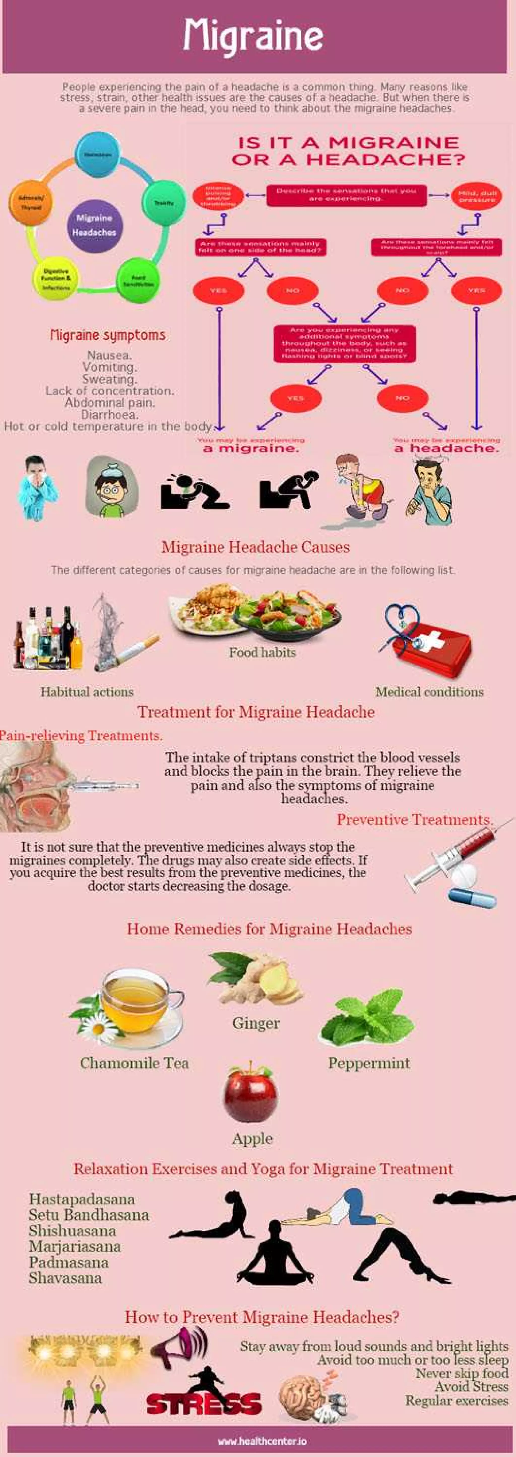 Migraine headache | PDF