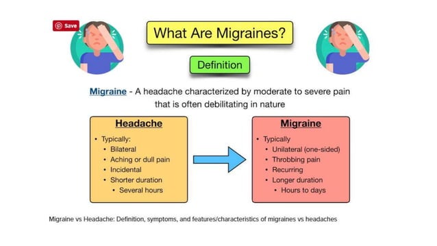 MIGRAINE OVERVIEW FOR NEUROLOGIST AND GENERAL PRACTIONER | PPTX | Brain ...