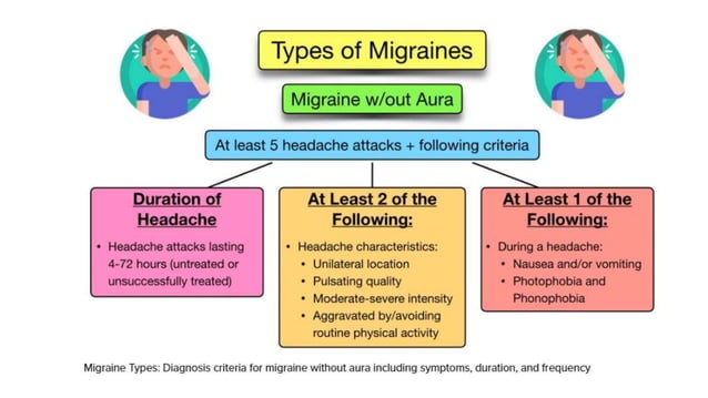 MIGRAINE OVERVIEW FOR NEUROLOGIST AND GENERAL PRACTIONER | PPTX | Brain ...