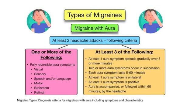 MIGRAINE OVERVIEW FOR NEUROLOGIST AND GENERAL PRACTIONER | PPTX | Brain ...