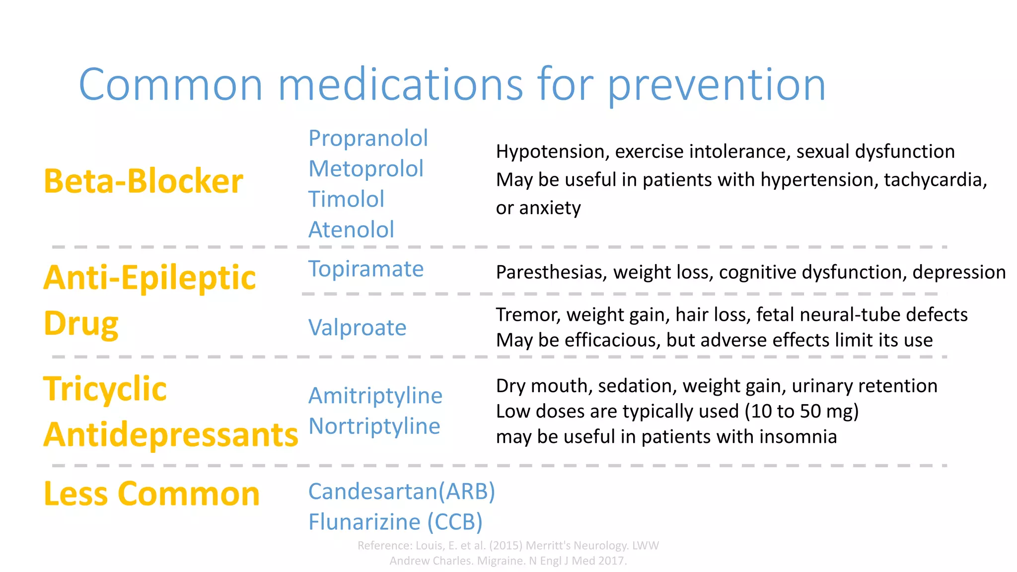 Migraine pathophysiology, diagnosis and treatments | PPTX