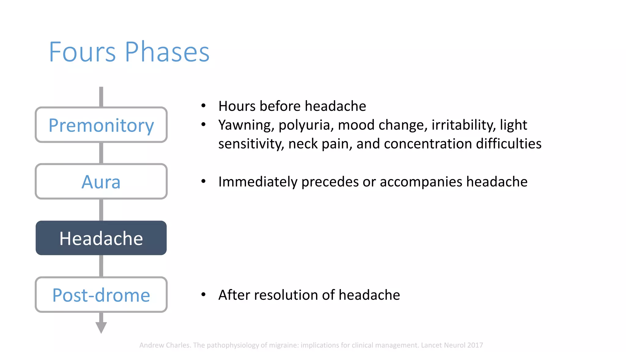 Migraine pathophysiology, diagnosis and treatments | PPTX