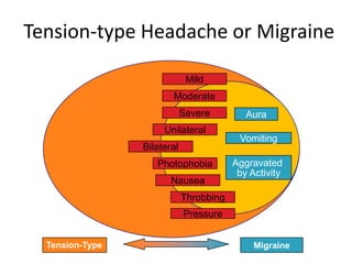 Pathophysiology: Migraine & Headache | PPTX