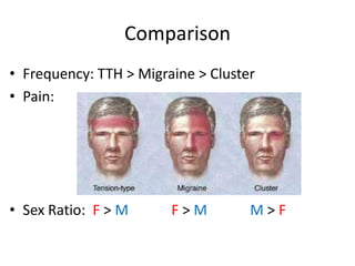 Pathophysiology: Migraine & Headache | PPTX