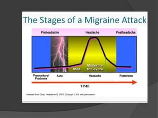 MIGRAINE AND TENSION TYPE HEADACHE | PPTX